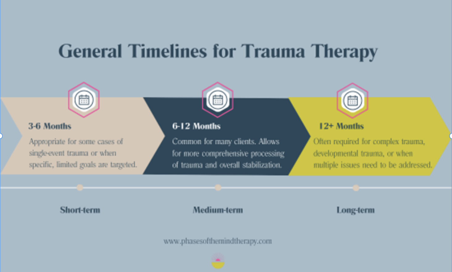 How Long Does Therapy Take for Trauma? | Summit Together Mental Health